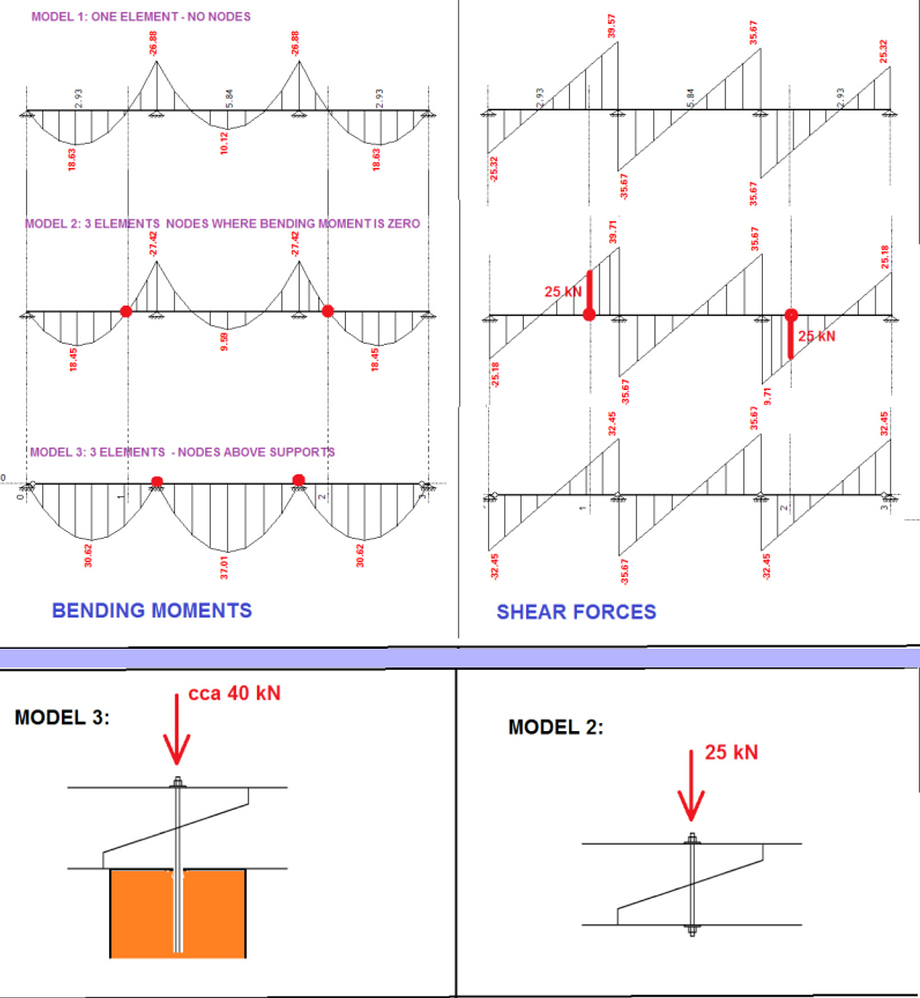 Connection of Timber Beams - Shear Force - Wood Design - SimpliEngineering