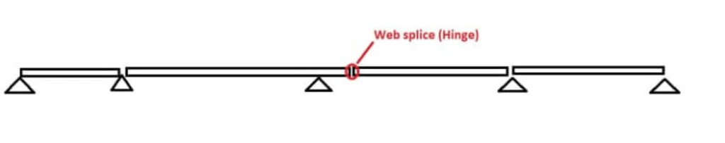 Rating a Shear Connection using Allowable Stress - Bridge Design ...