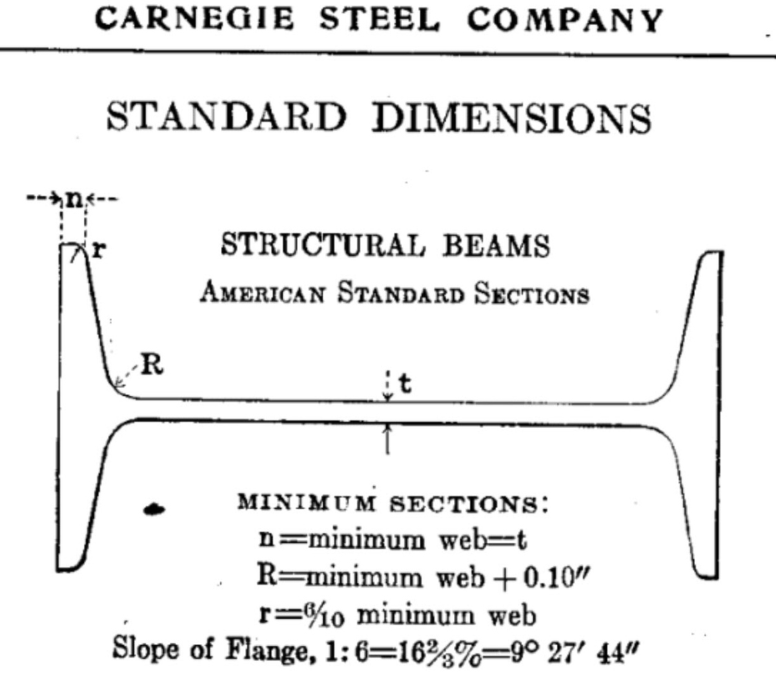 Old S-Section Properties - Steel codes (AISC, etc...) - SimpliEngineering