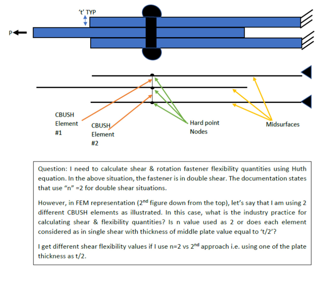 Calculating Fastener Flexibility Values in Fastener Joints - Aircraft ...