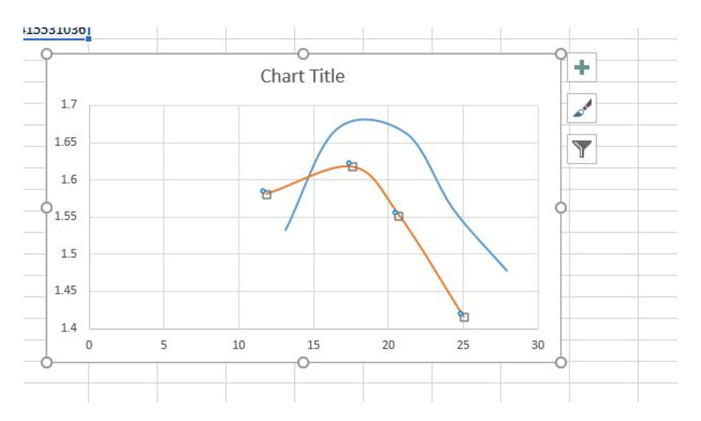 Graph of Proctor Test Make No Sense to Me - Soil Mechanics & Retention ...