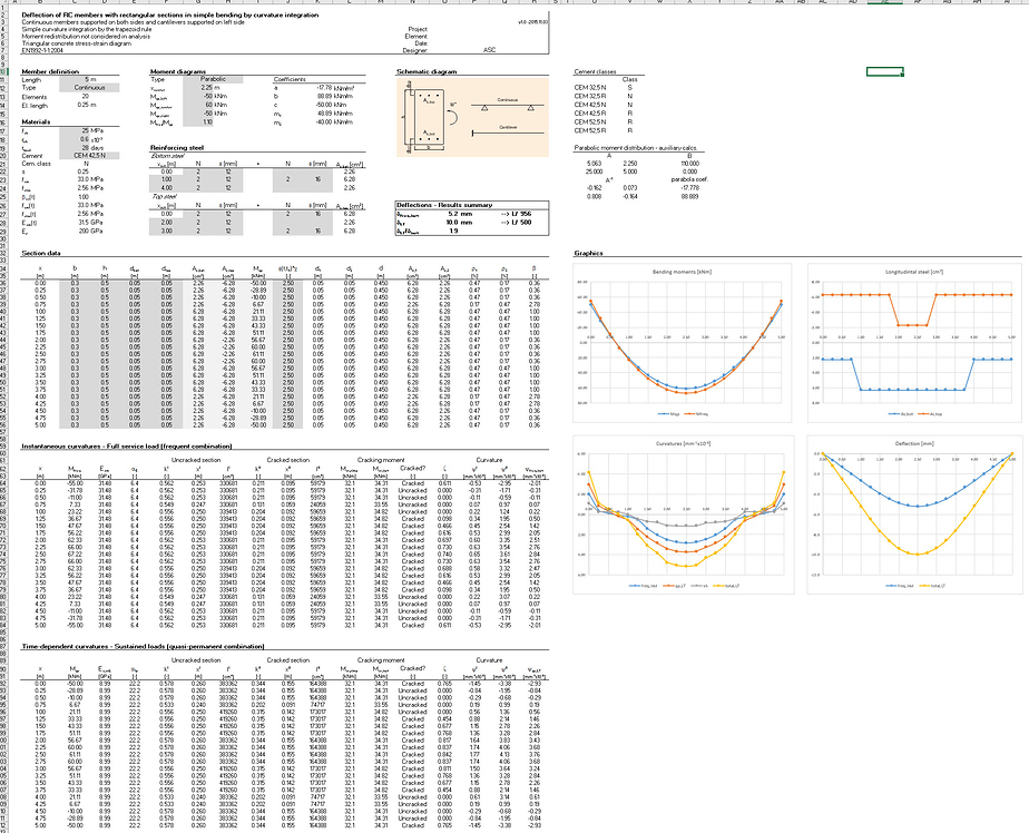 First moment of area of the reinforcement (Eurocode 2) - Structural ...